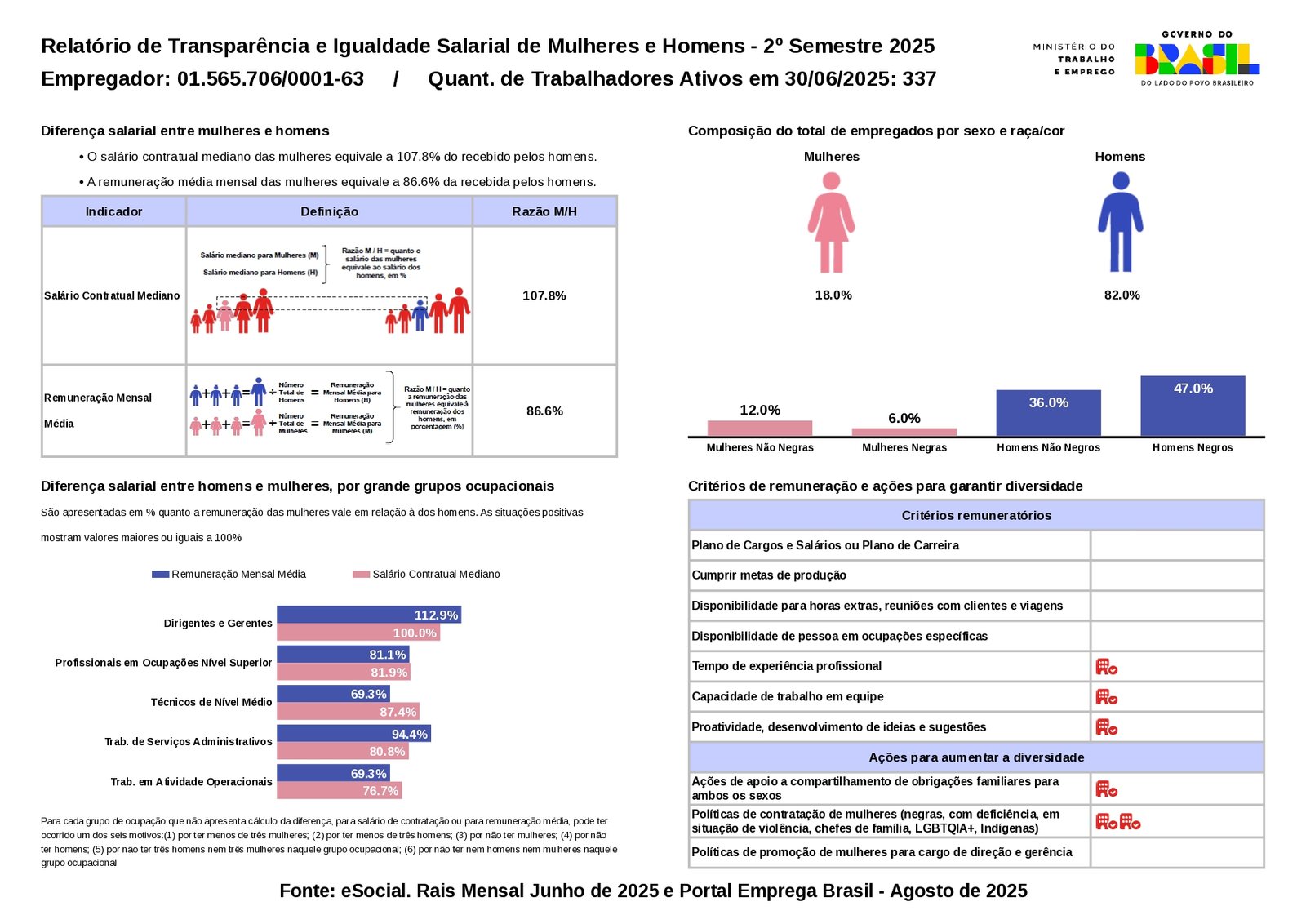 Relatório de igualdade Salarial 2025 – ARC Mobilidade